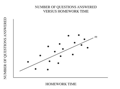 Psat 8 9 Math Practice Test 2022 38 Questions And Answers