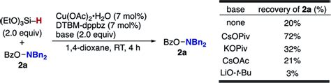 Effects Of External Bases In The Decomposition Of Hydroxylamine 2a