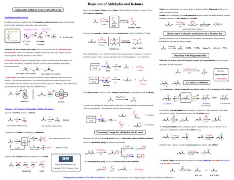 Summary Of Aldehydes And Ketones Reactions Chemistry Steps