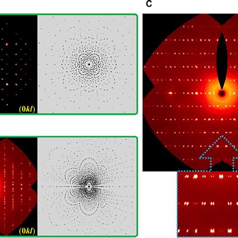 Reciprocal Lattice And Laue Diffraction Pattern Of Single Crystalline