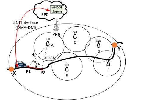 Lte A Multi Tier Network Download Scientific Diagram