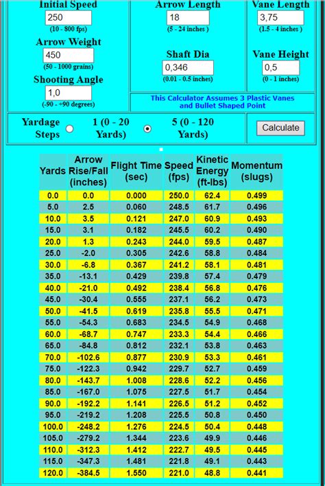 Crossbow Bolt Weight Charts When To Choose Heavy Vs Light Crossbow