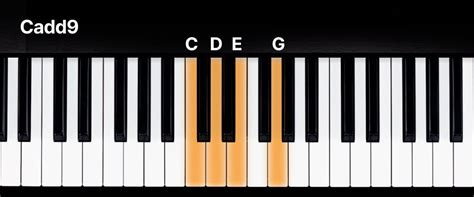 Cadd9 Piano Chord