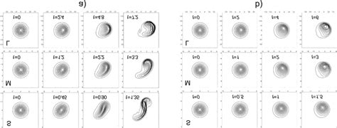 A The Effect Of The Parallel Electron Dynamics Collisional Regime