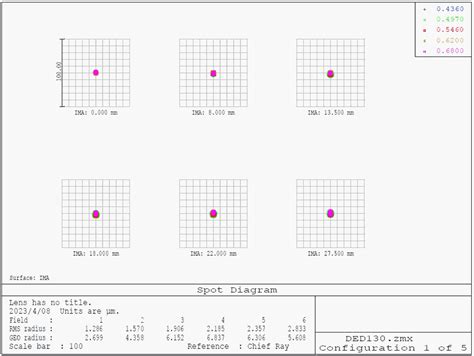 Altair 130mm Ed Fx Quad F5 0 Flat Field Astrograph Refractor