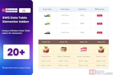 Bwd Ajax Data Table Addon For Elementor