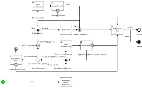 Download Model Failed Flowable Designer Flowable