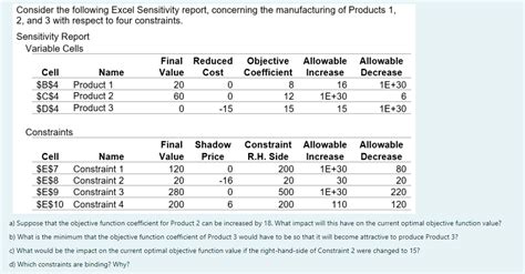 solved consider the following excel sensitivity report
