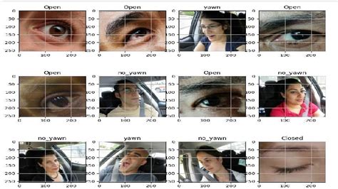 Figure 3 From Driver Drowsiness Detection Using Deep Learning
