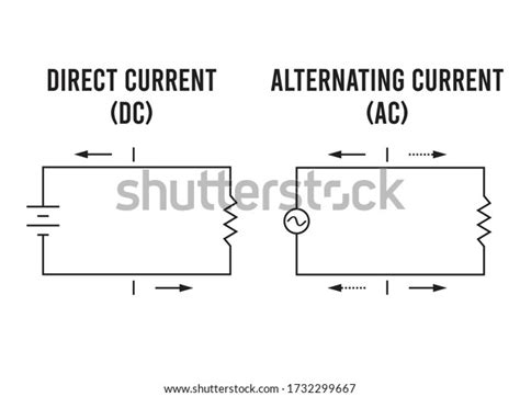 Alternating Current Diagram Alternating Current Diagram