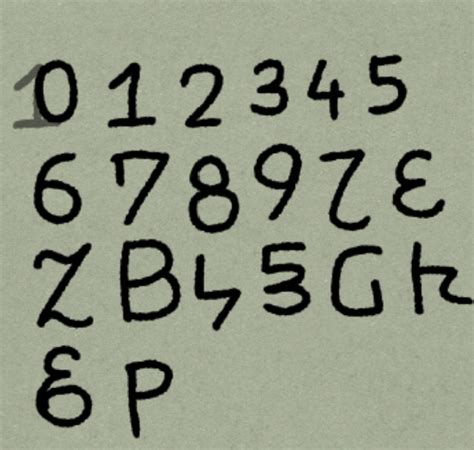 New Base20 Numeral Proposal Fandom