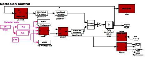 robot s path control model based on the jacobian matrix iii dynamism