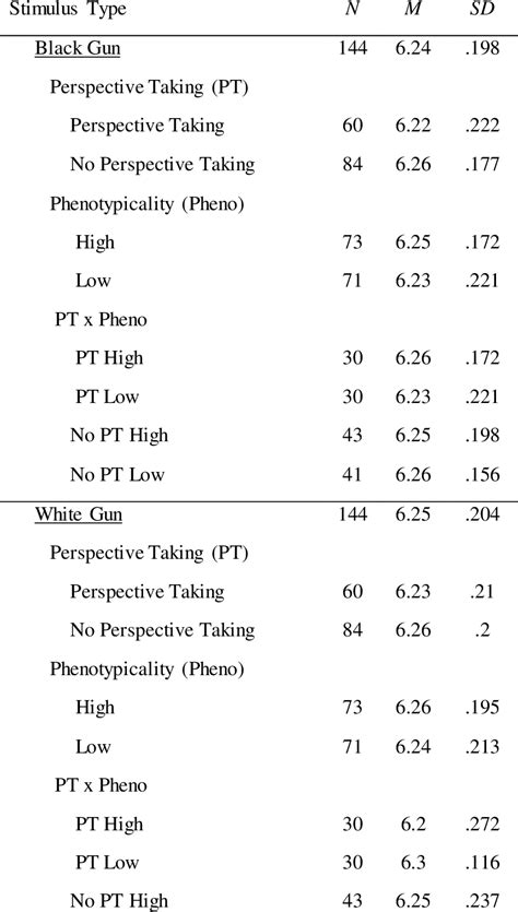 Table 3 From Digital Wpi Major Qualifying Projects All Years Major
