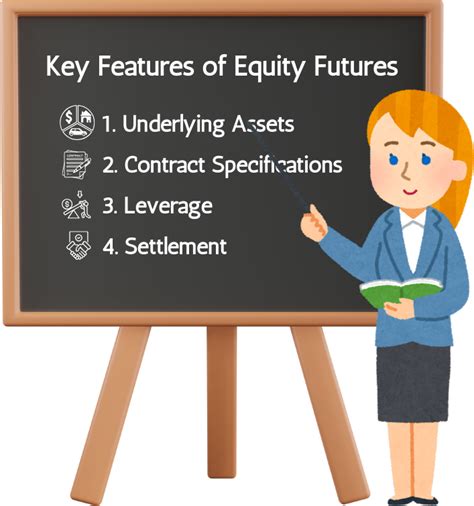 Types Of Futures Contract Finschool