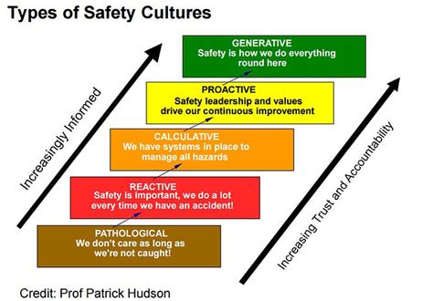 Icarus Aviation Safety