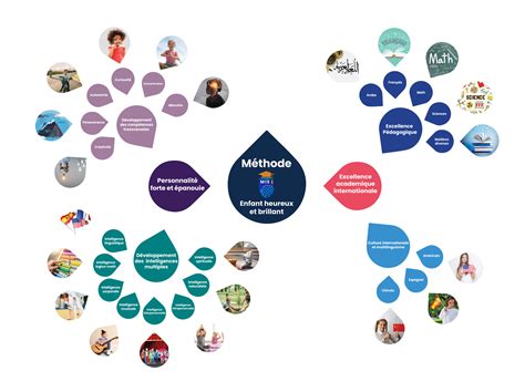 Ecole Privée Primaire Tanger Mistschool Groupe Scolaire Tanger