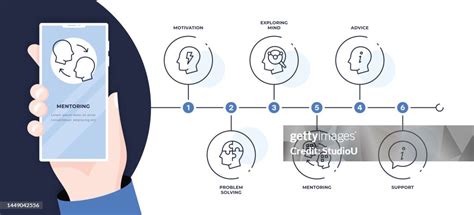 Mentoring Six Steps Timeline Infographic Template High Res Vector Graphic Getty Images