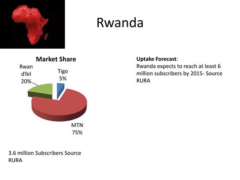 Mobile Penetration In Ceemea Region Pptx