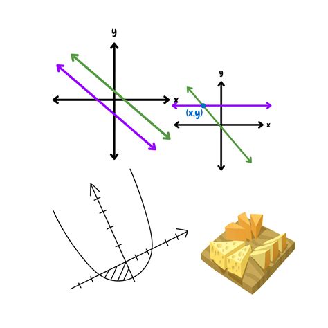 Graphs And Gradients Explained Get Those Easy Marks In The Test — Gcse