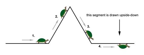 How To Draw Curves In Python Turtle