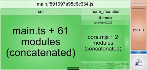 Bug Angular Importing Modulemetadata Function Will Add Over 1meg