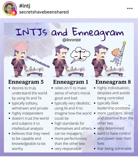 Intj Personality Myers Briggs Personality Types Myers Briggs Type