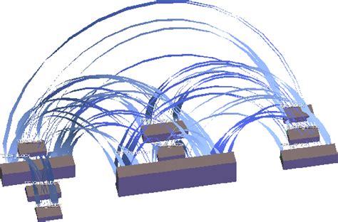Figure 3 From Hardware Software Co Visualization On The Electronic System Level Using Systemc