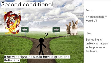 Grammar Conditionals 0 1 2 3 And Mixed Conditionals For Esl Students