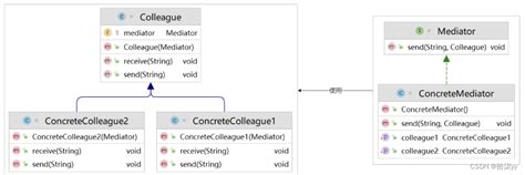 java常用设计模式 23种） java常用的设计模式 csdn博客