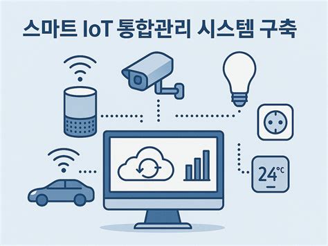스마트 Iot 통합관리 시스템 구축 크몽