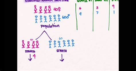 Probability Of A Random Sample Calculator
