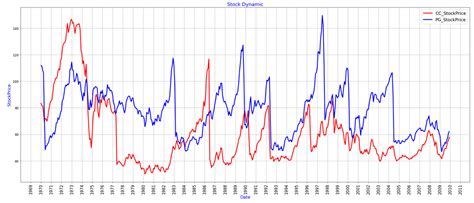 Github Elenaezhovabasic Descriptive Analytics With Python