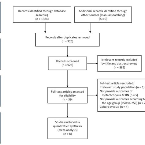 Schematic Summary Of The Paris Morphological Classification System Of