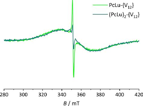 Solid State X Band Epr Spectra Of Pclu {v12} Green And Pclu 2 {v12} Download Scientific