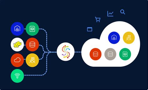 Architected For Agility A Python Ecs Framework For Cloud Api Data Ingestion Marlabs