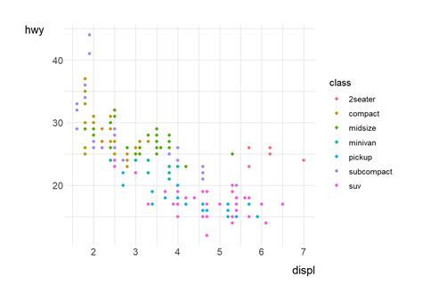 Jason Copella Ggplot
