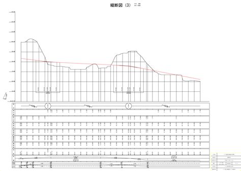 道路縦断図 片勾配すりつけ図 道路・鉄道線形計画システム「aps Markiv」 Ver1290⇒ver1300 Gjkgj