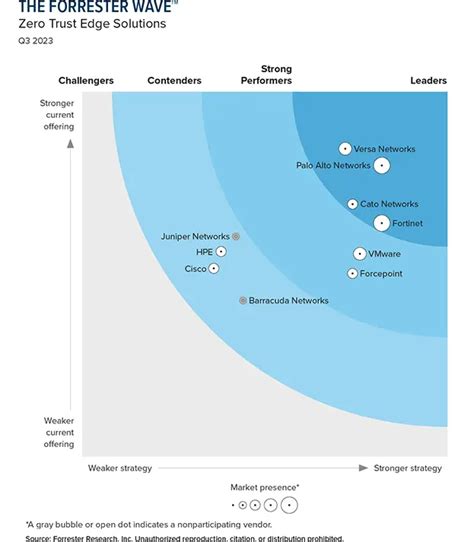 Cato Networks Sase Sse Ztna Sd Wan Your Journey Your Way