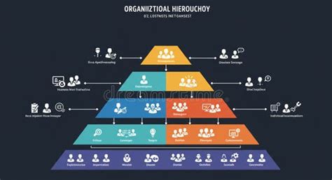 A Pyramid Chart Illustrating Organizational Hierarchy With Five Color