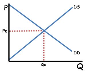 4 Keys To Trade And Tariff Graphs Apibcollege