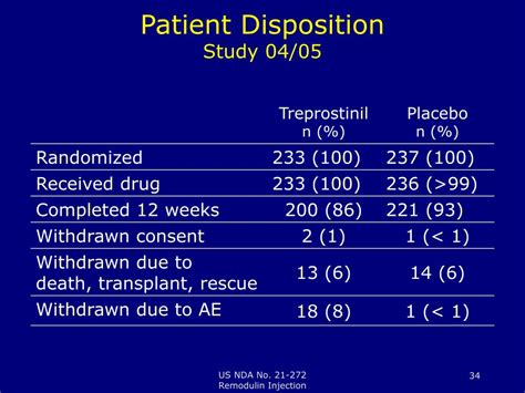 Ppt Nda 21 272 Remodulin™ Treprostinil Sodium Injection Powerpoint Presentation Id 457005
