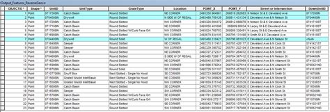 Inconsistent Labeling When Reverse Geocoding Inter Esri Community