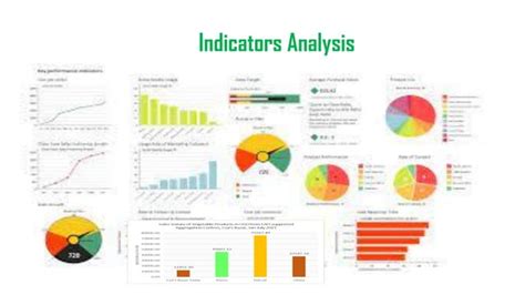Indicator Analysis Steps And Techniques Mande Training Part 2 Sushanta