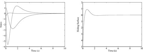 figure 3 from sliding subspace design based on linear matrix