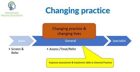 Assessing Dizziness In General Practice