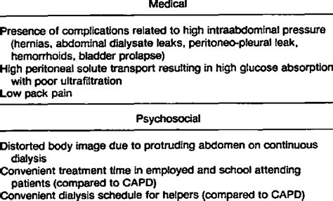 Incentives To Nipd Instead Of Capd And Ccpd Download Table