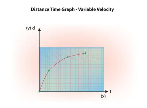 velocity vs time graph part 1 physics4t pinterest
