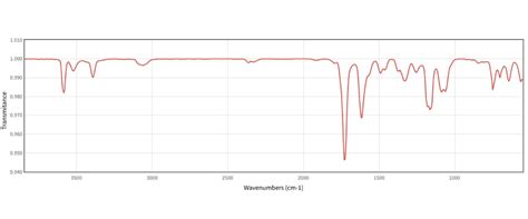 Solved Hello I Was Given An Unknown Ir Spectrum To Find The