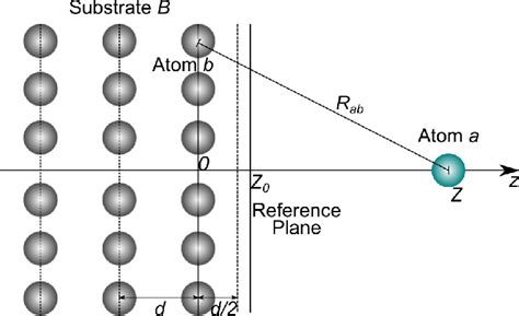 Geometry Of The Atom Surface System Download Scientific Diagram