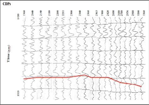 Figure 1 From Uses Of Reflector Amplitude Of Seismic Acoustic Impedance